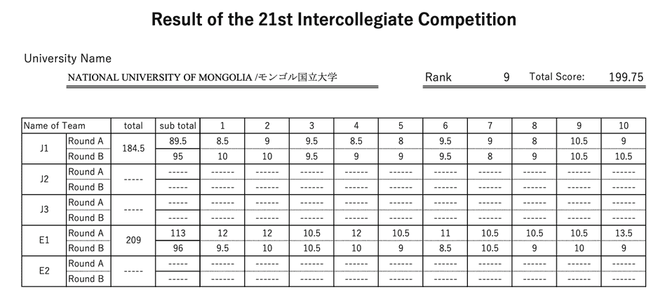МУИС ийн ХЗС ийн баг Олон улсын арбитр бизнес хэлэлцээний… Монгол Улсын Их Сургууль