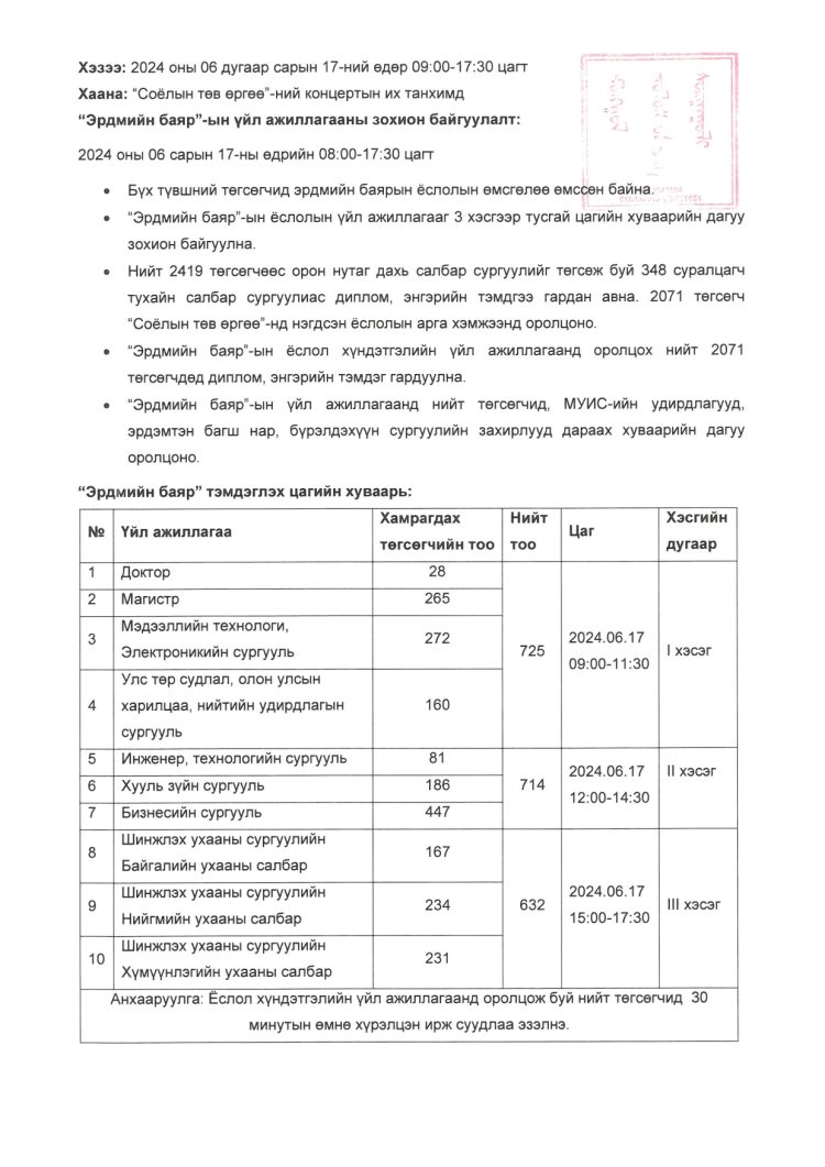 МУИС ийн 2023 2024 оны хичээлийн жилийн хаврын улирлын “Эрдмийн