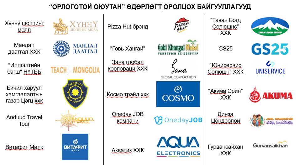 “Орлоготой оюутан Цагийн ажилд зуучлах өдөрлөг” болно Монгол Улсын Их Сургууль