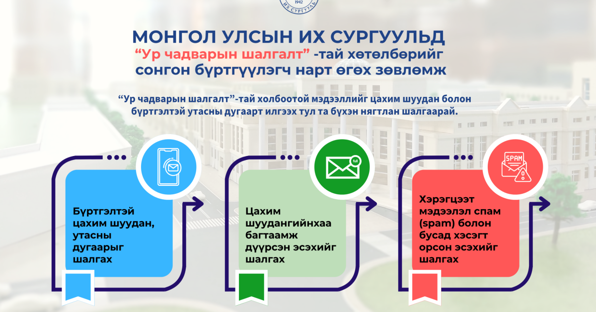 МУИС д “Ур чадварын шалгалт” тай хөтөлбөрийг сонгон бүртгүүлэгч… Монгол Улсын Их Сургууль